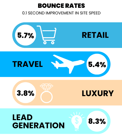 5 Shocking Ways Friction on Your Website is Costing You Money